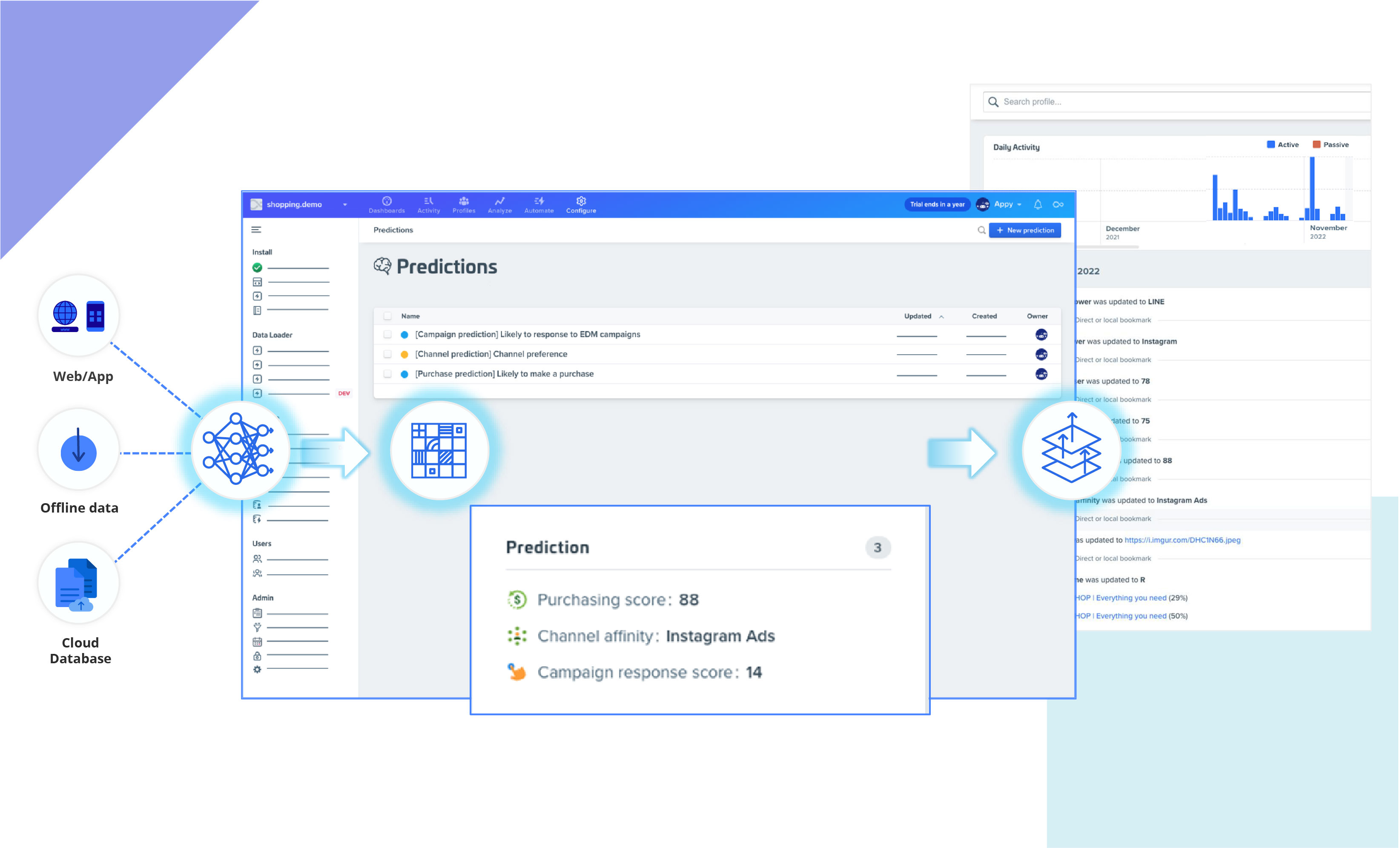 AIRIS - Next Generation AI-powered Customer Data Platform｜Appier